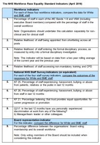 Workforce Race Equality Standard (WRES) - Birmingham and Solihull ...